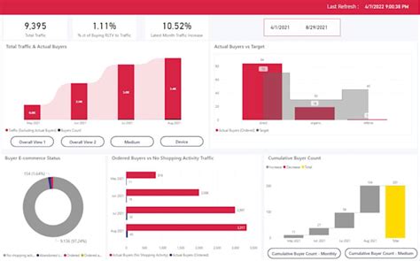 create professional and dynamic power bi dashboards by chathuracnp fiverr