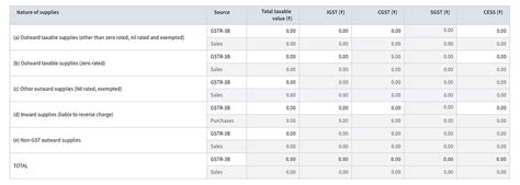 Merged Rows Ask For Help Glide Community