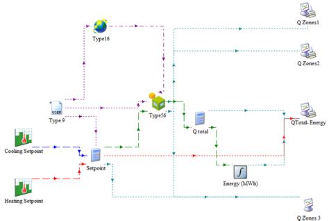 8 An Example Of Trnsys Model With Real Measured Weather Data Type 56