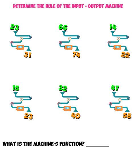 Input Output Machine 3 Mr Rs World Of Math