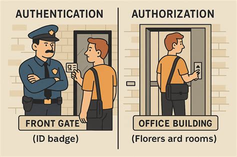 building microservices [part 3] role based authentication