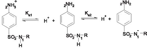 Table 1 From Determination Of Pka Values Of Some Sulfonamides By Lc And