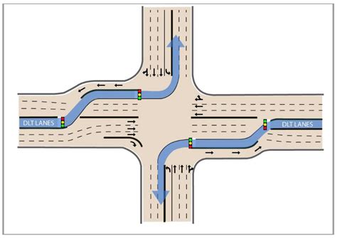 Highway Intersection Diagram