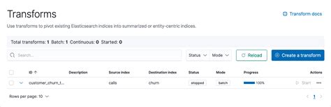 Using Elastic Supervised Machine Learning For Binary Classification Elastic Blog