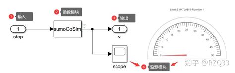 SUMO与Python Matlab Simulink的联合仿真方法 知乎 SUMO与Python Matlab Simulink的联合仿真方法 知乎