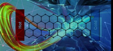 Energynext Thermoelectricity At Molecular Junctions Breakthrough In