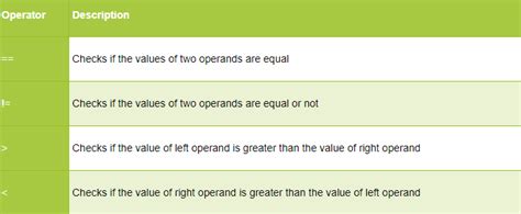java operators simplified for beginners
