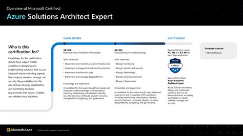 Microsoft Azure Architect Bootcamp And Certification