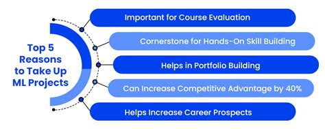 Top Machine Learning Projects For Beginners In