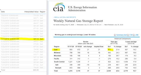 Linear Interpolation Between Dates And Another Dim Microsoft
