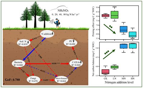 Functional Ecology Vol No