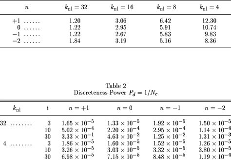 Rms Cell Fluctuation 0 Download Table