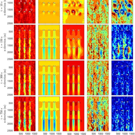 Comparison Of Absolute Values Of The Estimation Errors In Long Flow