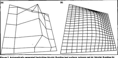 Figure 2 From Ship Hulls B Spline Surfaces And Cadcam Semantic Scholar