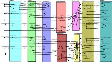 Rapid Performance Modeling By Transforming Use Case Maps To Palladio
