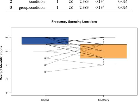 Figure 12 From Reevaluating Contour Visualizations For Power Systems Data Semantic Scholar