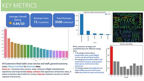 Quantum Computer Using Cirq Part 1 By Abdullah Bin Masood Medium