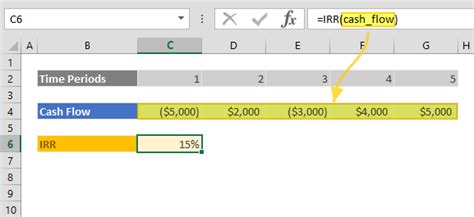 Function Irr In Excel