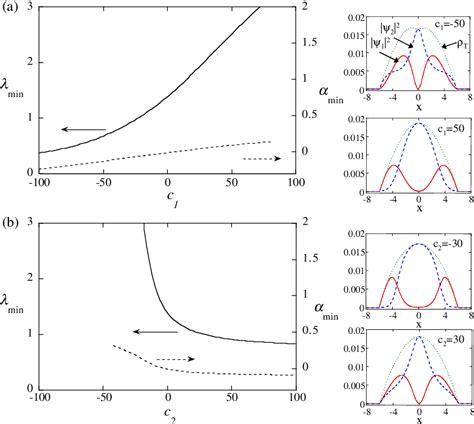Figure 7 From Vortices In Multicomponent Bose Einstein Condensates Semantic Scholar