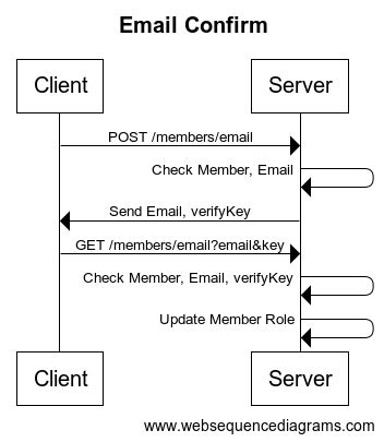 GitHub Dilrong Node Jwt Example Elysia Coding Test JWT