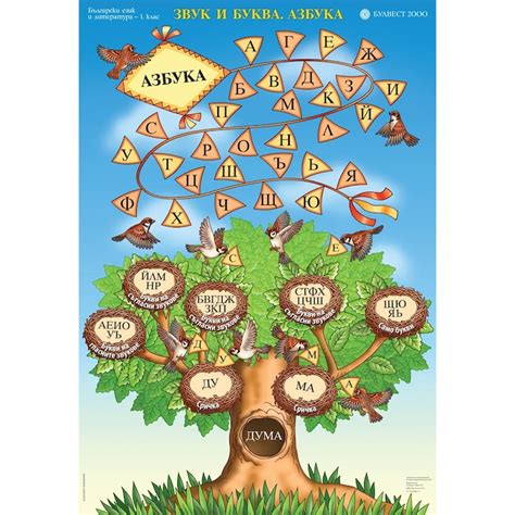 Табло по български език за 1 клас Звук и буква Азбука Станка Вълкова Emag Bg
