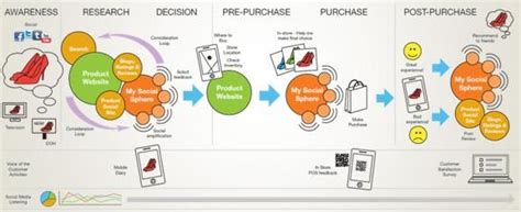 How To Write Content Both Humans And Search Engines Love