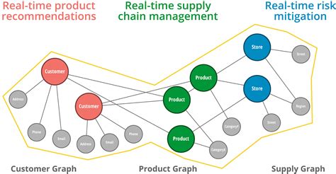 Graph Theory Applications Sale Online