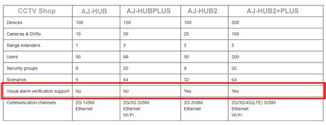Ajax Motion Cam R3029 00 Security Cameras