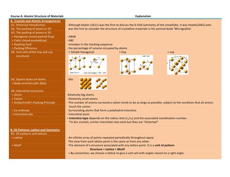 Atomic Structure Of Materials By Jirawat Tangpanitanon Issuu