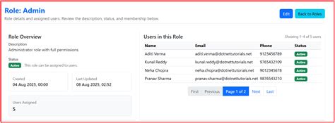 Roles Management In ASP NET Core Identity Dot Net Tutorials