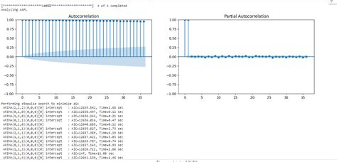 Unlocking The Future Live Stock Prediction With Arima And Lstm Models