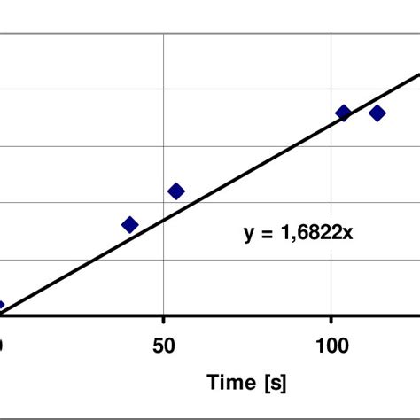 17 Control To Output Transfer Function Of Buck Converter Without Input
