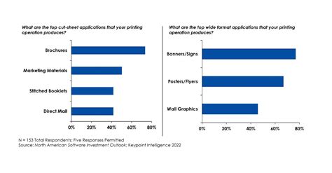 Rsacorporation Morethanrepro Reprographic Services Association