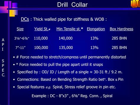 A Presentation On Well Planning For Drill String Designing PPT