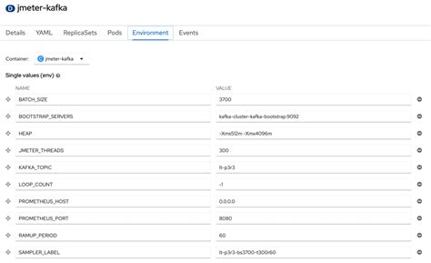 Load Test Apache Kafka On Openshift Using Apache Jmeter Braindose