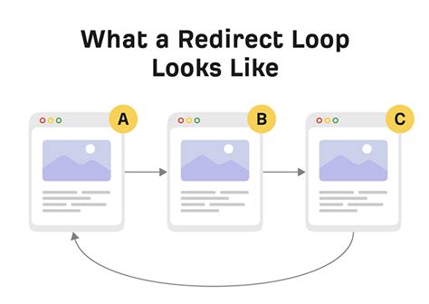 What Is A Redirect Loop Causes And Seo Impact Optimizo
