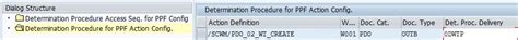 Ppf Condition Is Not Fulfilled Sap Community