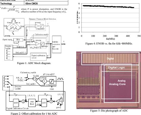 Table 1 From A Low Power 6 Bit Flash Adc With Reference Voltage And Common Mode Calibration