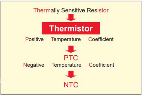Ptc Ntc Datasheet Meta Search
