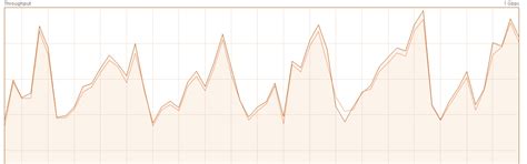 Excess Defer Frames On Full Duplex Link On 9300 Cisco Community