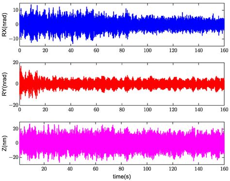 Sensors Free Full Text High Precision Positioning Stage Control Based On A Modified