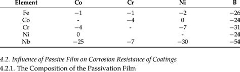 Mixing Enthalpy Of Different Atom Pair 4 KJ Mol Download Scientific Diagram
