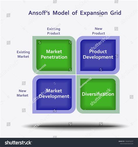Ansoff Over 98 Royalty Free Licensable Stock Illustrations And Drawings Shutterstock