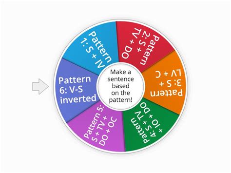 Basic Sentence Pattern Random Wheel Basic Sentence Pattern Random Wheel