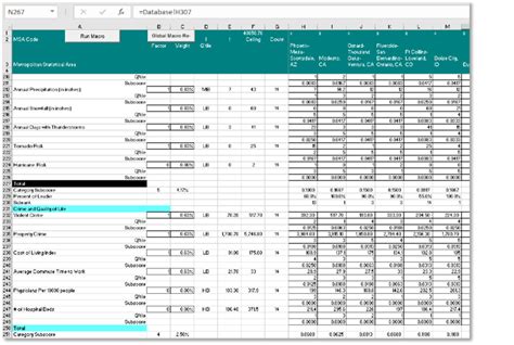 Sample Site Selection Weighting And Ranking Model Source Investment Download Scientific