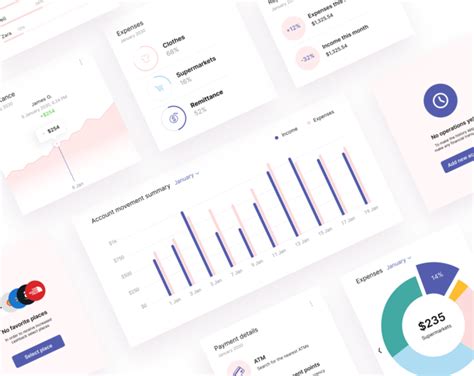Ui Elements For Dashboard Payment Graphs Data Chart Figma Template