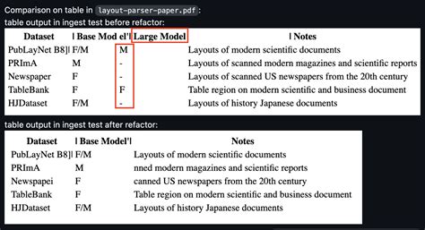 Bugmissing Entire Column `large Model` On Table Ingest Output