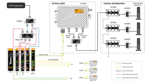 Diplexer Filter 5…85 105…1220mhz Docsis 3 1