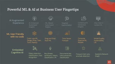 New Ai Capabilities With Oracle Analytics Rdatabasemanagement