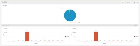 Solved How To Customize A Dashboard Drilldown To Showhid Splunk Community